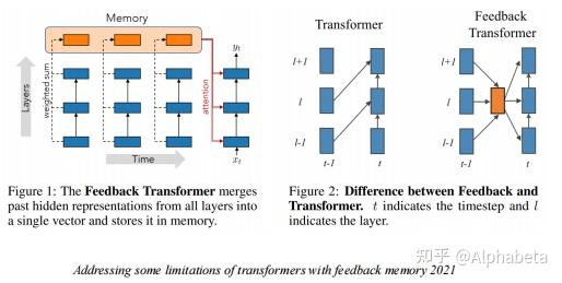 【Paper Reading】Encoding Recurrence into Transformers(ICLR 2023) - 知乎