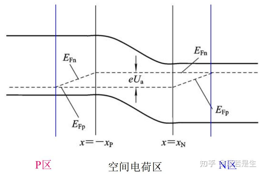 PN结的正偏与反偏 - 知乎