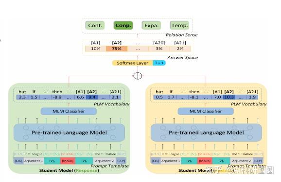 DeepSeek发布R1模型，“知识蒸馏”技术爆火！ - 知乎