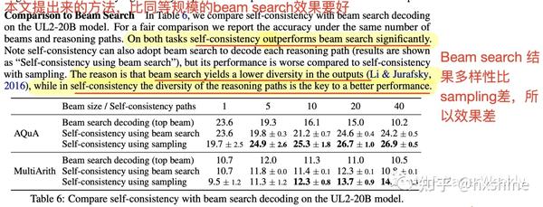 ICLR 2023 | Self-Consistency: Google超简单方法改善大模型推理能力 - 知乎