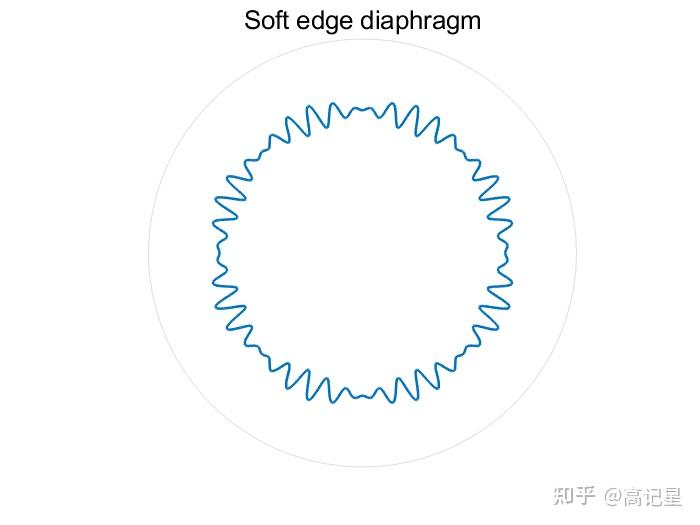软边光阑 - 知乎