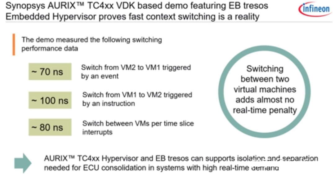 EB tresos适配的英飞凌AURIX™ TC4x即将量产，探究MCU(TC4xx)虚拟化特性 - 知乎