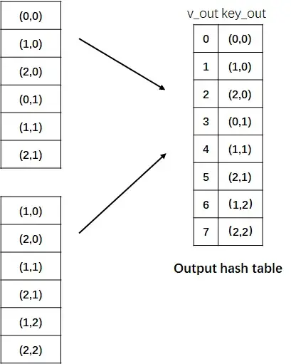 通俗易懂的解释Sparse Convolution过程 - 知乎