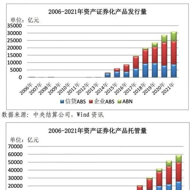 2021年资产证券化发展报告（含REITs、ABN、ABS、CMBS）基础设施REITs试点加快推进 - 知乎