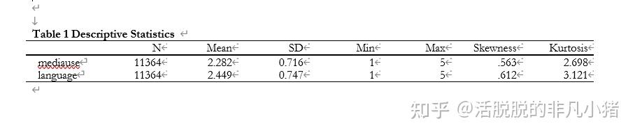 STATA实用指南|描述统计&相关分析的代码 - 知乎