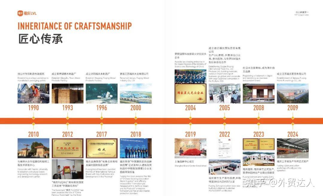 每周优质企业推荐｜第四期：深耕三十余载，铸就全球LVL领导品牌——福庆木业 - 知乎
