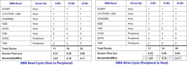 硬件总线基础04：LPC & eSPI总线（1） - 知乎