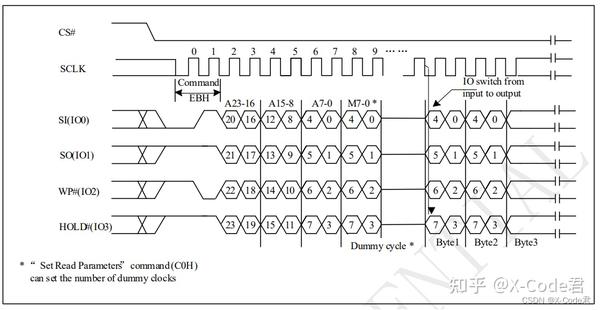 1. SPI/QSPI协议专题(1) - 基础协议特征介绍 - 知乎