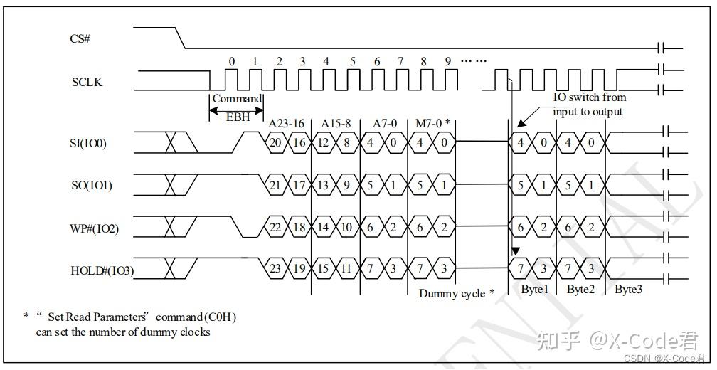 1. SPI/QSPI协议专题(1) - 基础协议特征介绍 - 知乎