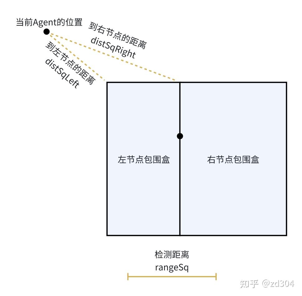基于 DOTS 的 ORCA(RVO2) 群体避障算法原理及实现 - 知乎