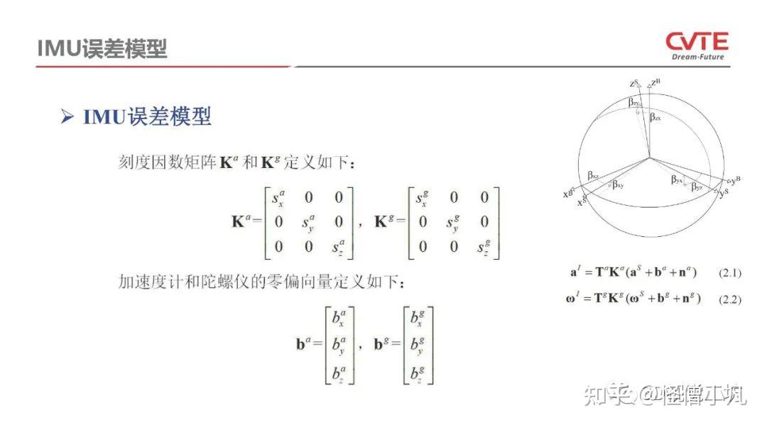 一文详解IMU模型原理和标定选型 - 知乎