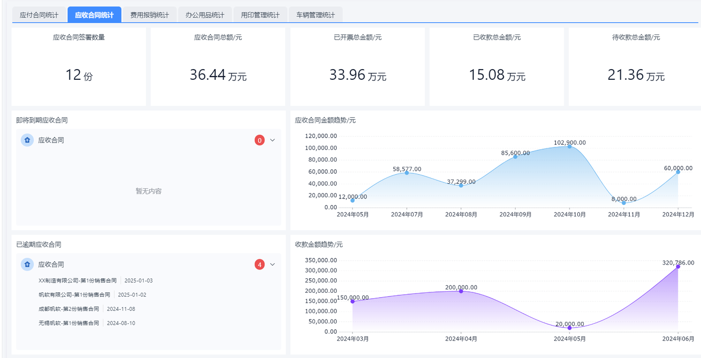 OA、CRM、ERP、HRM……这些系统到底管什么？一文看懂企业标配软件 - 知乎