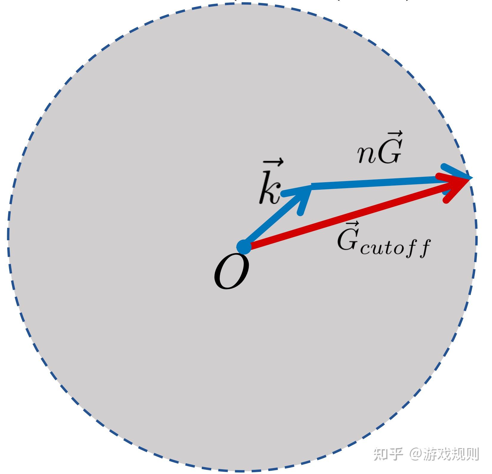 Kohn-Sham方程&&单电子波函数展开到平面波基组 - 知乎