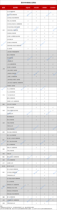 MBA和MPA有什么区别？ - 知乎