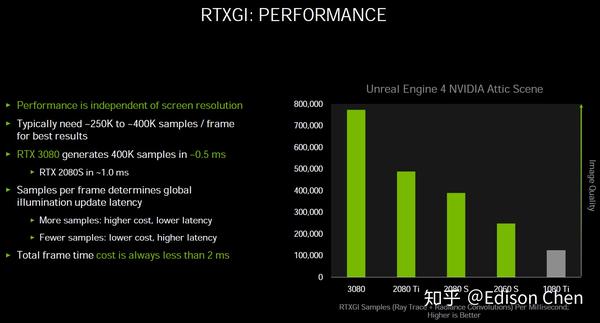 NVIDIA GA10X 架构深入揭秘 - 知乎