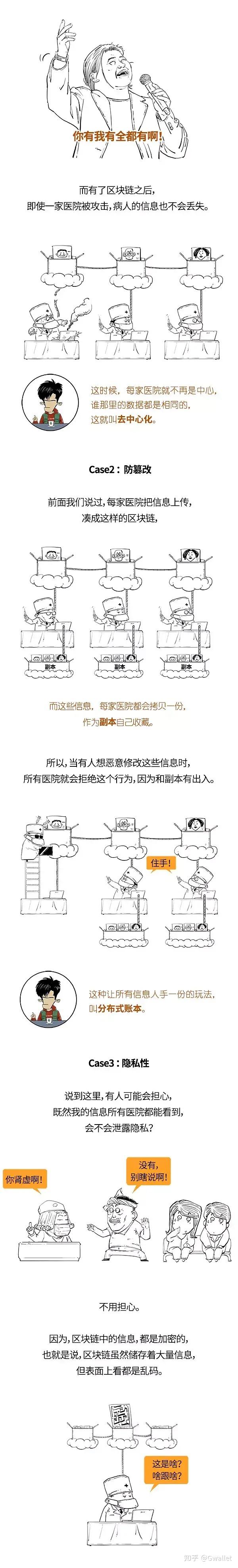 Gwallet小百科——一分钟看懂区块链 - 知乎
