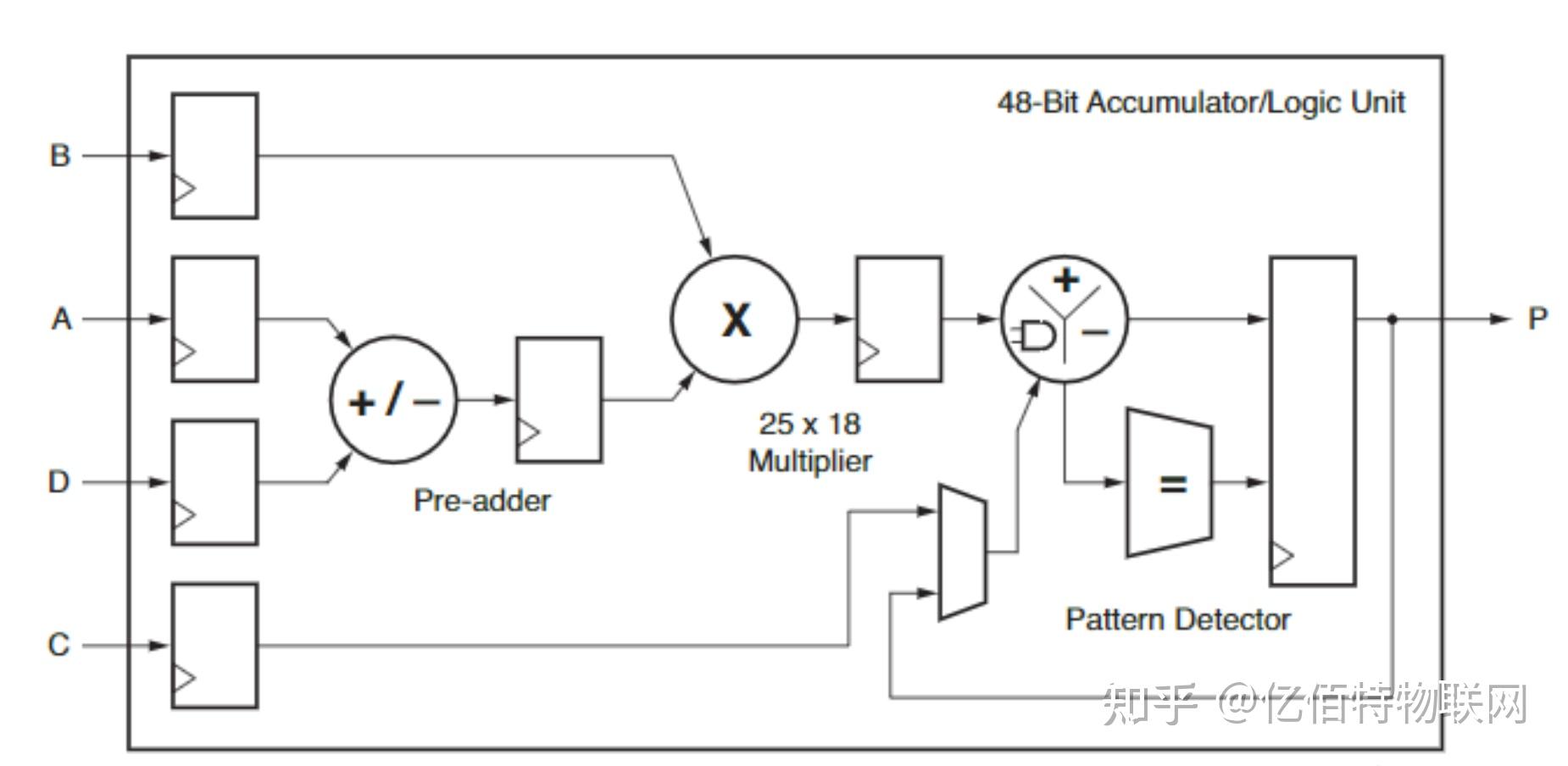 一文读懂DSP：数字信号的“速算家” - 知乎