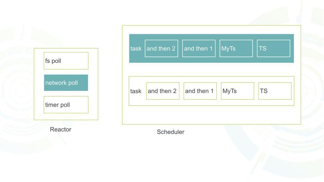 深入浅出Rust异步编程之Tokio - 知乎