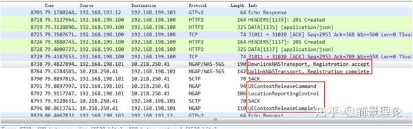 5G SA基本信令流程及45G互操作信令详解 - 知乎