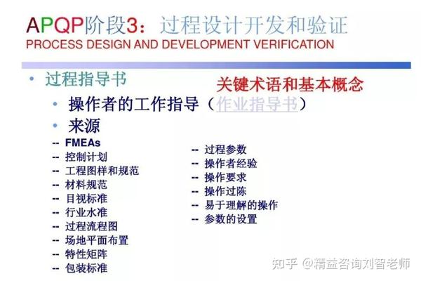 APQP实施的8个步骤，SQE\SQE该怎样做？ - 知乎