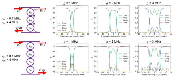 高Q值光学微环振荡器（延伸讨论（一）） - 知乎