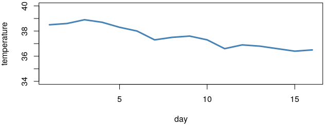 使用R语言进行Mann-Kendall趋势检验 - 知乎