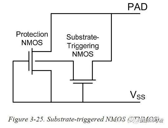 浅谈ESD防护——GCNMOS - 知乎