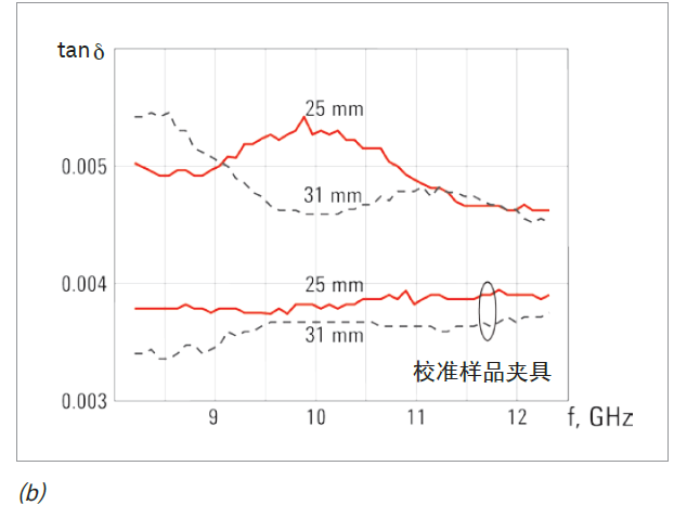 介电材料测量基础 - 知乎