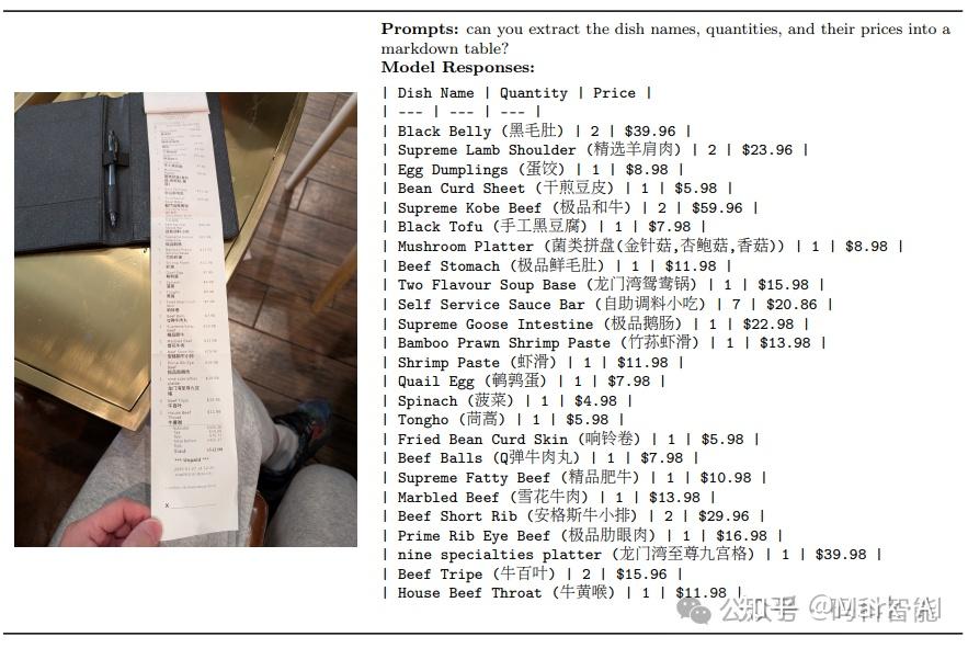 真实文档理解有多难？GPT-4o识别率暴跌35%！字节开源 WildDoc 基准：除了OCR，大模型还缺什么？ - 知乎