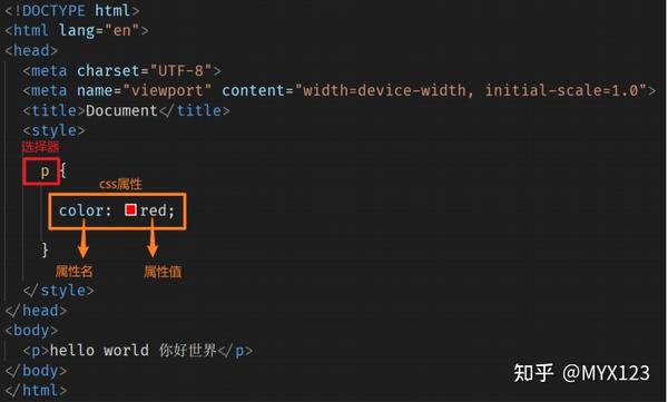 博学谷学习记录 超强总结,用心分享htmlandjs前端从零开始基础总结:4 Css基础1 知乎