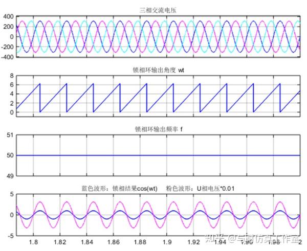 三相锁相环（二）DDSRF-PLL电压不平衡及畸变条件下的双dq变换软件锁相环matlab/simulink仿真 - 知乎