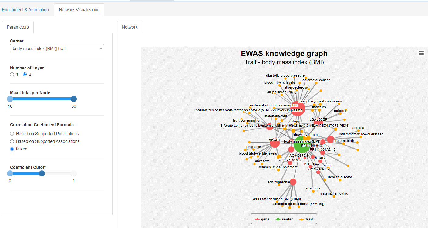 EWAS Data Hub：DNA甲基化芯片数据 - 知乎