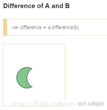 GIS拓扑讲解点线面几何体的拓扑关系判断及运算分析_turf案例 - 知乎