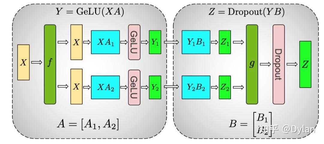 [实践] Tensor Parallel（精简版） - 知乎