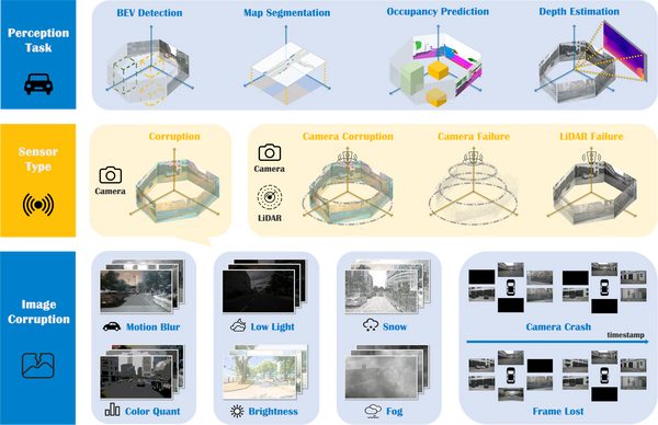 ICRA 2024 | 首届RoboDrive自动驾驶挑战赛 - 知乎