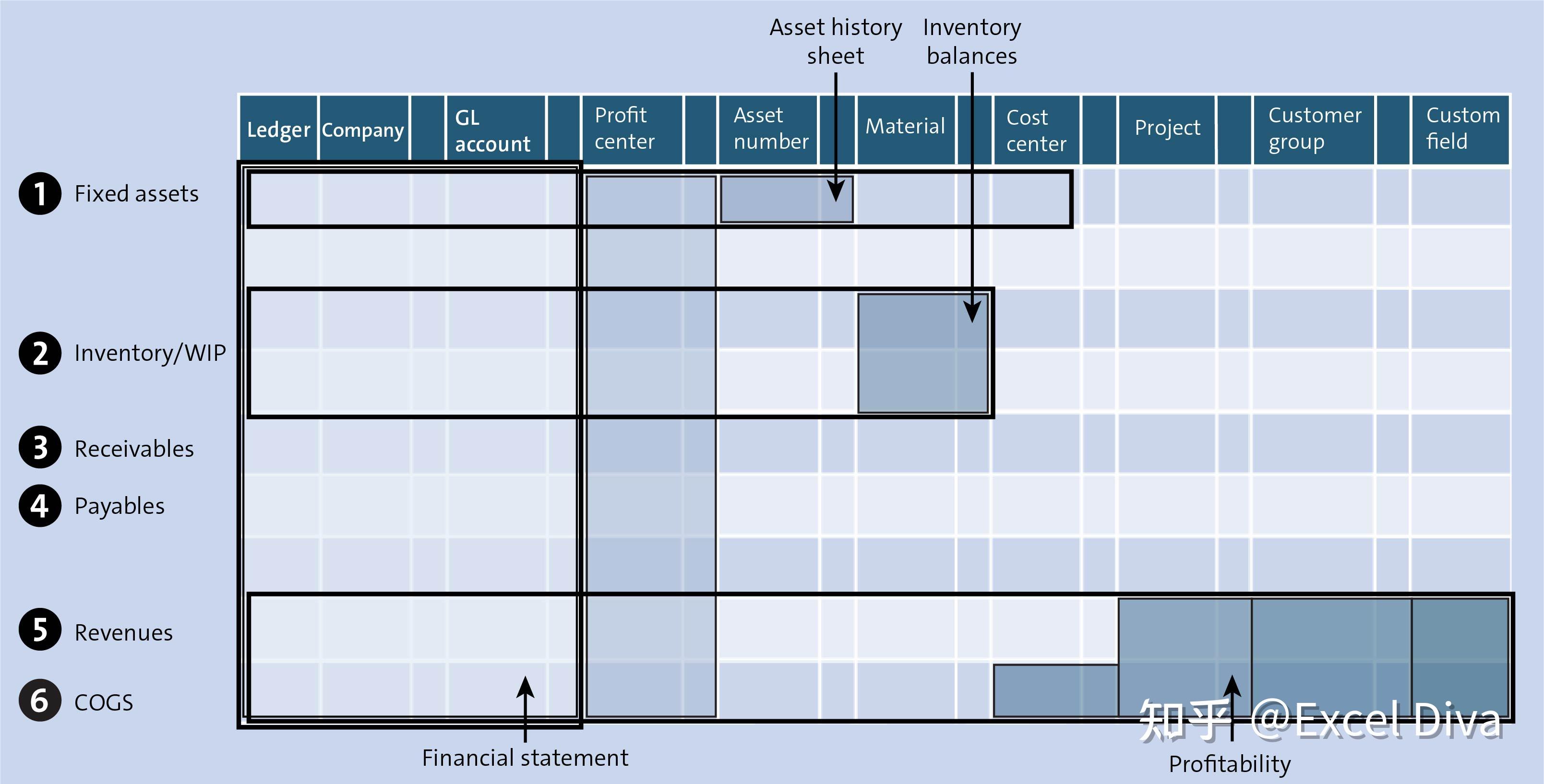 SAP S4/HANA 学习篇|全面解读到底什么是Universal Journal？ - 知乎