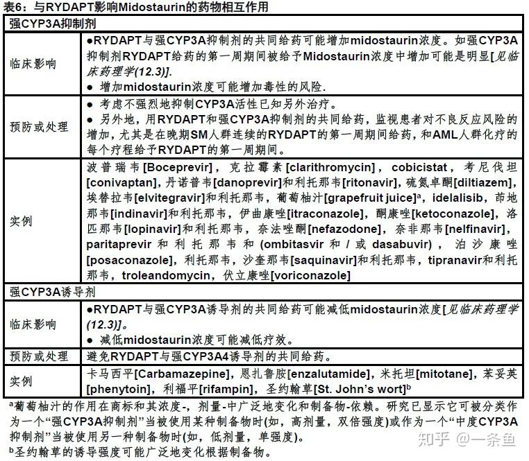 米哚妥林(Rydapt，midostaurin)FDA官方说明书 - 知乎