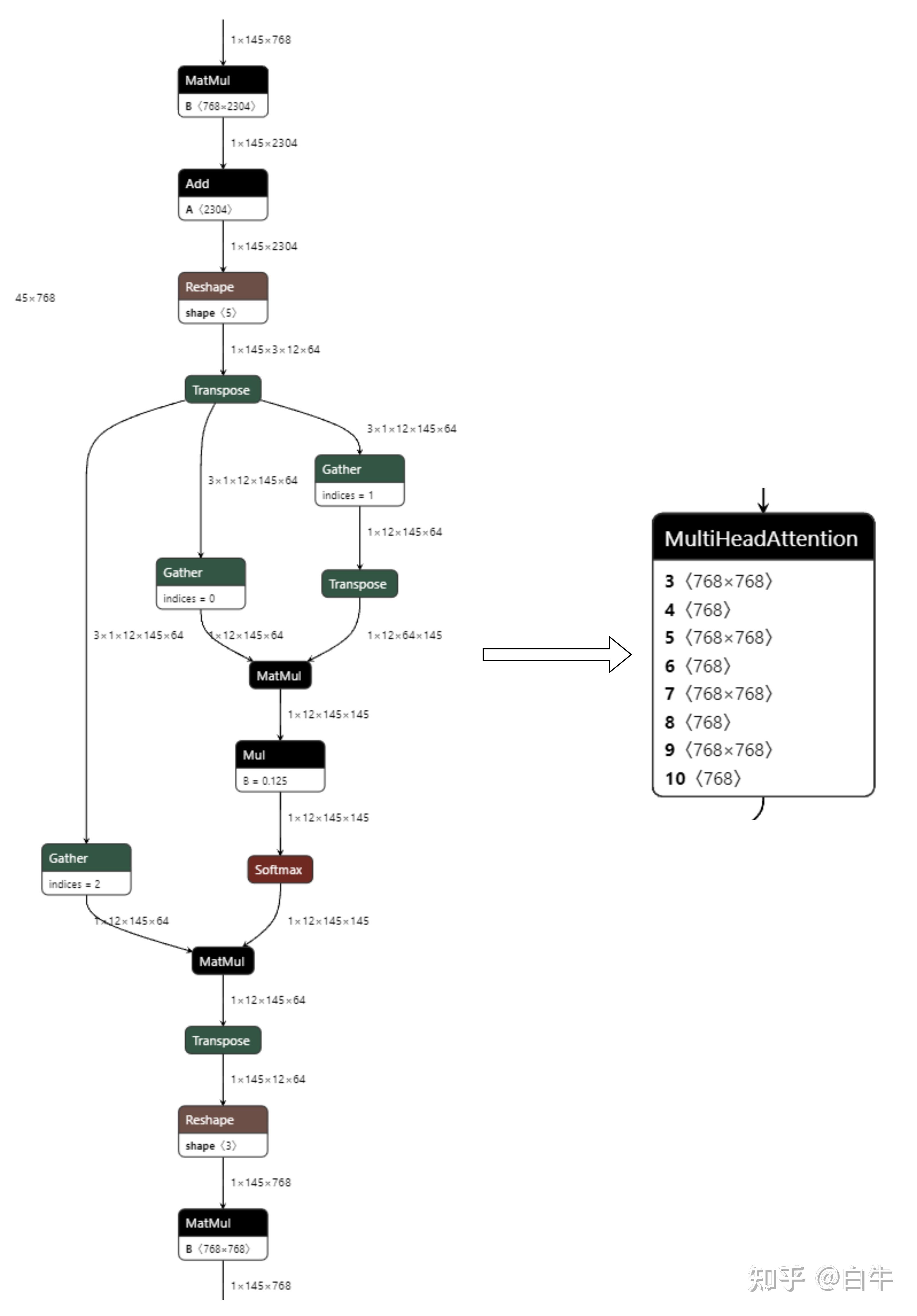 记录 mmdeploy 部署 ViT 到 ncnn - 知乎
