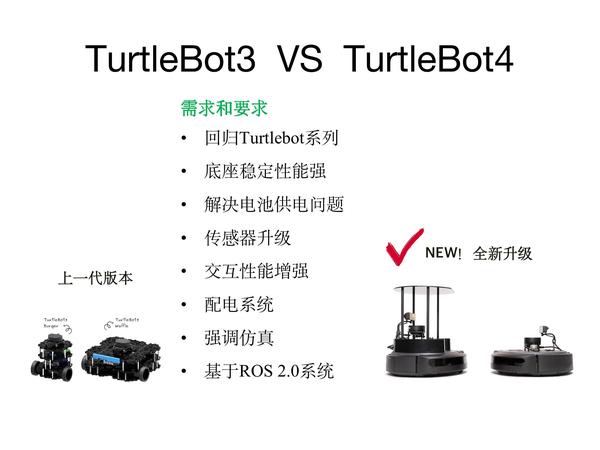 Turtlebot4 与Turtlebot3的区别在哪里？（一） - 知乎
