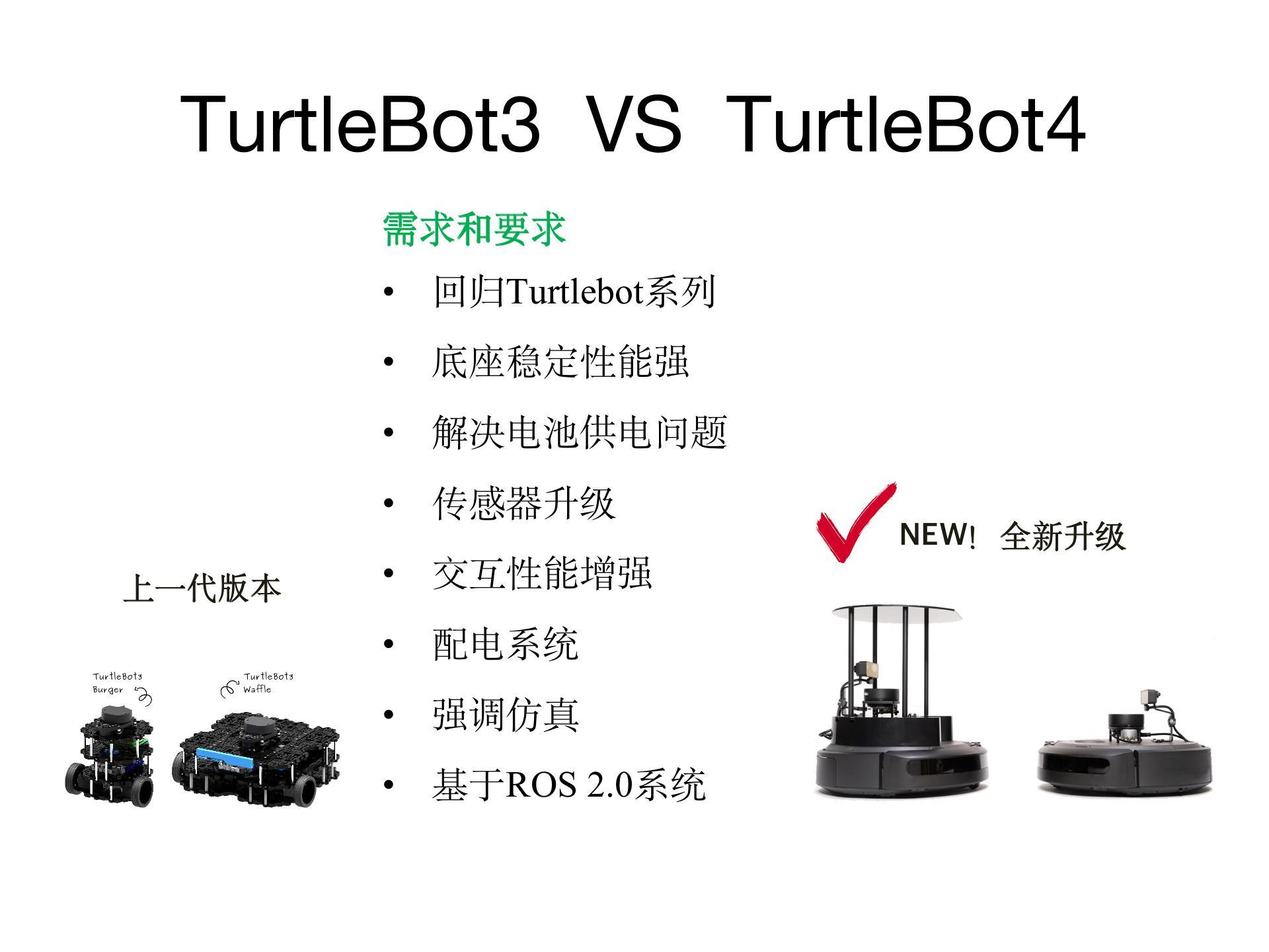 Turtlebot4 与Turtlebot3的区别在哪里？（一） - 知乎