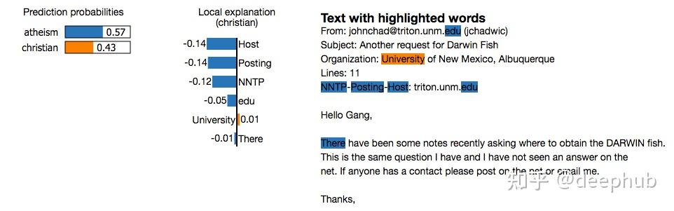 10个用于可解释AI的Python库 - 知乎
