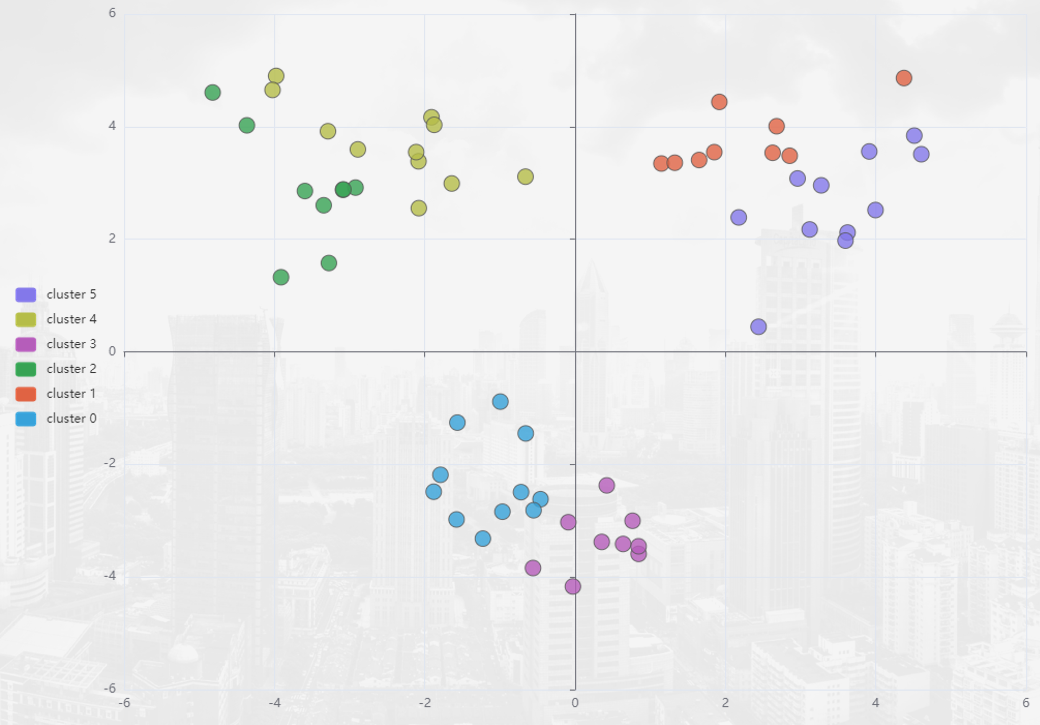 数据可视化:解析Plots、Charts、Graphs的区别 - 知乎