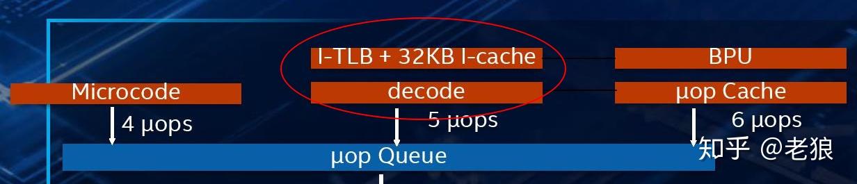 Microcode是什么？它为什么能修正CPU硬件错误？ - 知乎