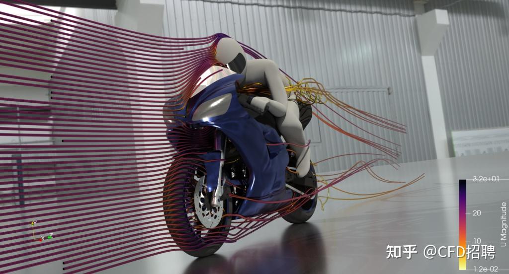 一文了解2021全球CFD重大突破，2022计算流体力学的发展趋势在这里...... - 知乎