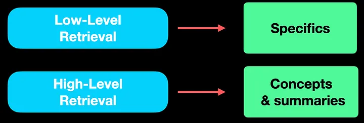 LLM - RAG - GraphRAG - LightRAG解析 - 知乎