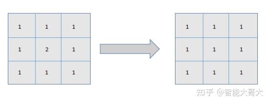 【干货】计算机视觉实战系列06——用python做图像处理 知乎 
