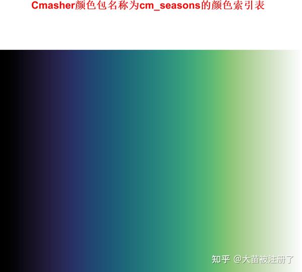 Cmasher颜色包--共53种--全平台可用 - 知乎