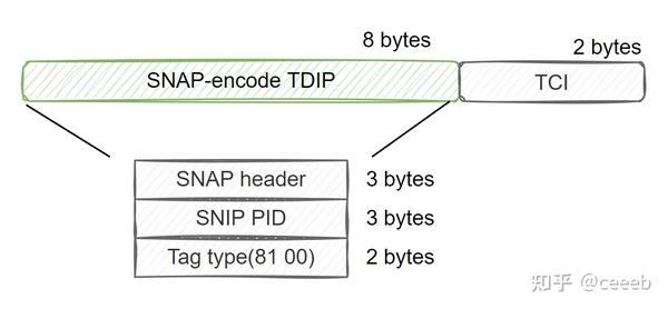 IEEE 802.1Q 虚拟局域网 (Virtual LAN) - 知乎