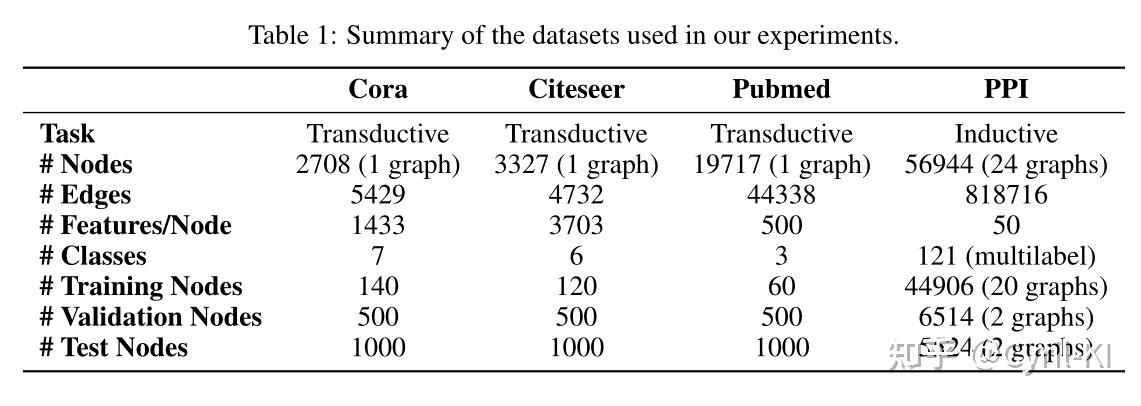 ICLR 2018 | GAT：图注意力网络 - 知乎