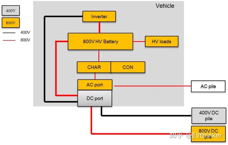 800V高压系统架构及其技术挑战 - 知乎